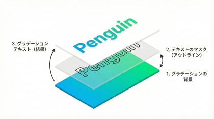 グラデーションカラーのテキストを作成する - CSS Tips | iPentec